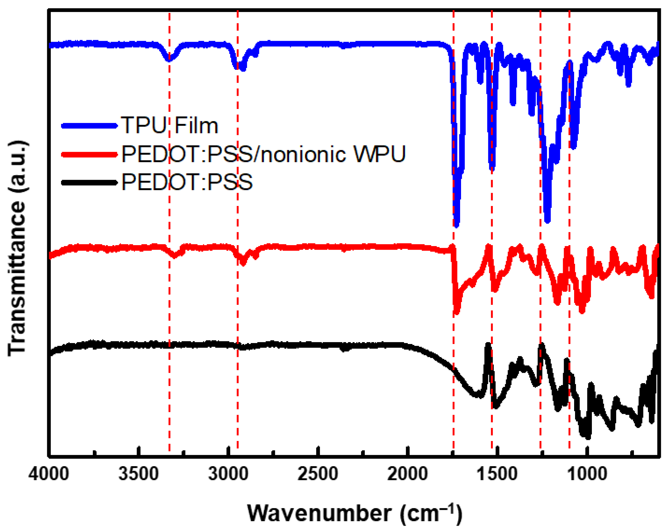 Water-Based Highly Stretchable PEDOT:PSS/Nonionic WPU Transparent Electrode