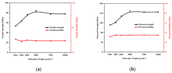 Improved Melt Processabilities of Thermosetting Polyimide Matrix Resins ...