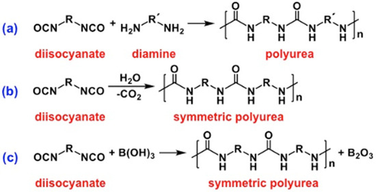 Polyurea Aerogels: Synthesis, Material Properties, and Applications
