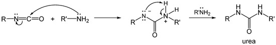 Polyurea Aerogels: Synthesis, Material Properties, and Applications