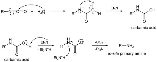Polyurea Aerogels: Synthesis, Material Properties, and Applications