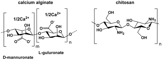 Polyurea Aerogels: Synthesis, Material Properties, and Applications
