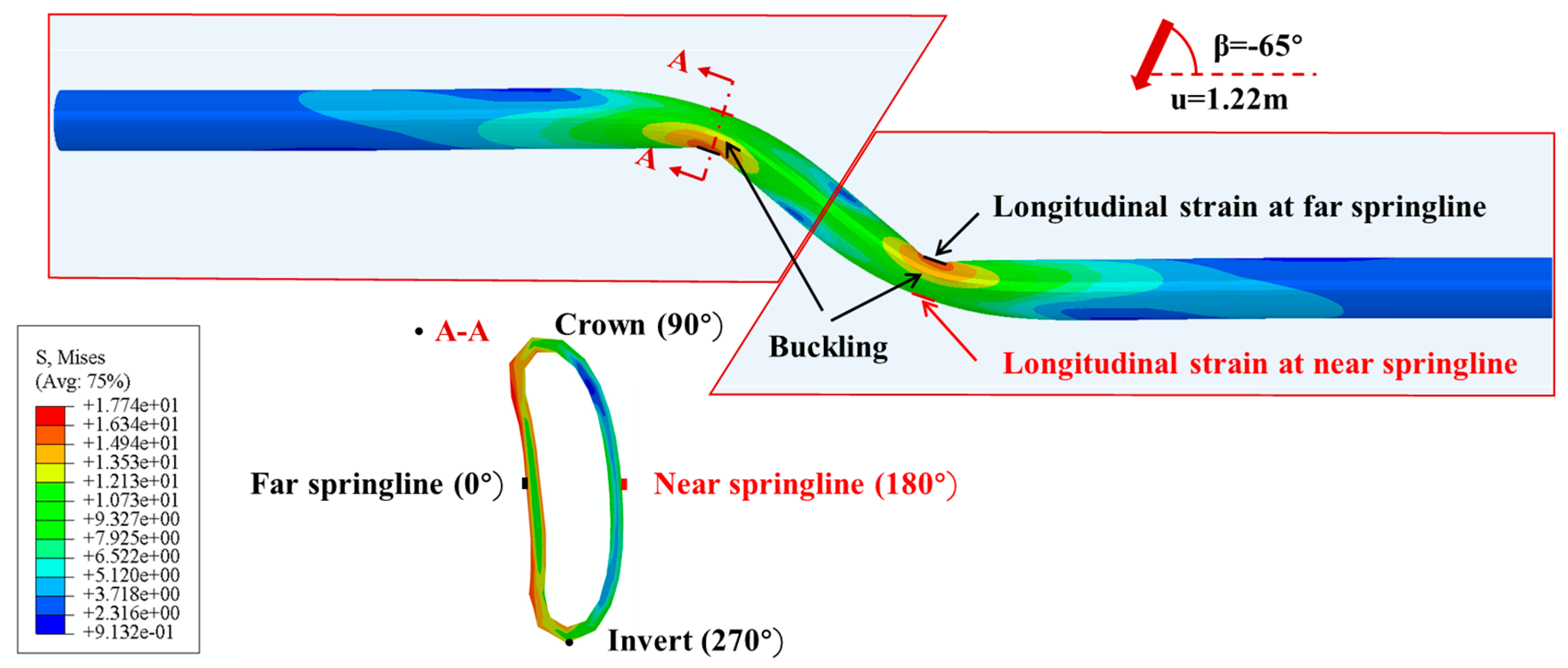 Mechanical Behavior of Polyethylene Pipes under Strike-Slip Fault Movements