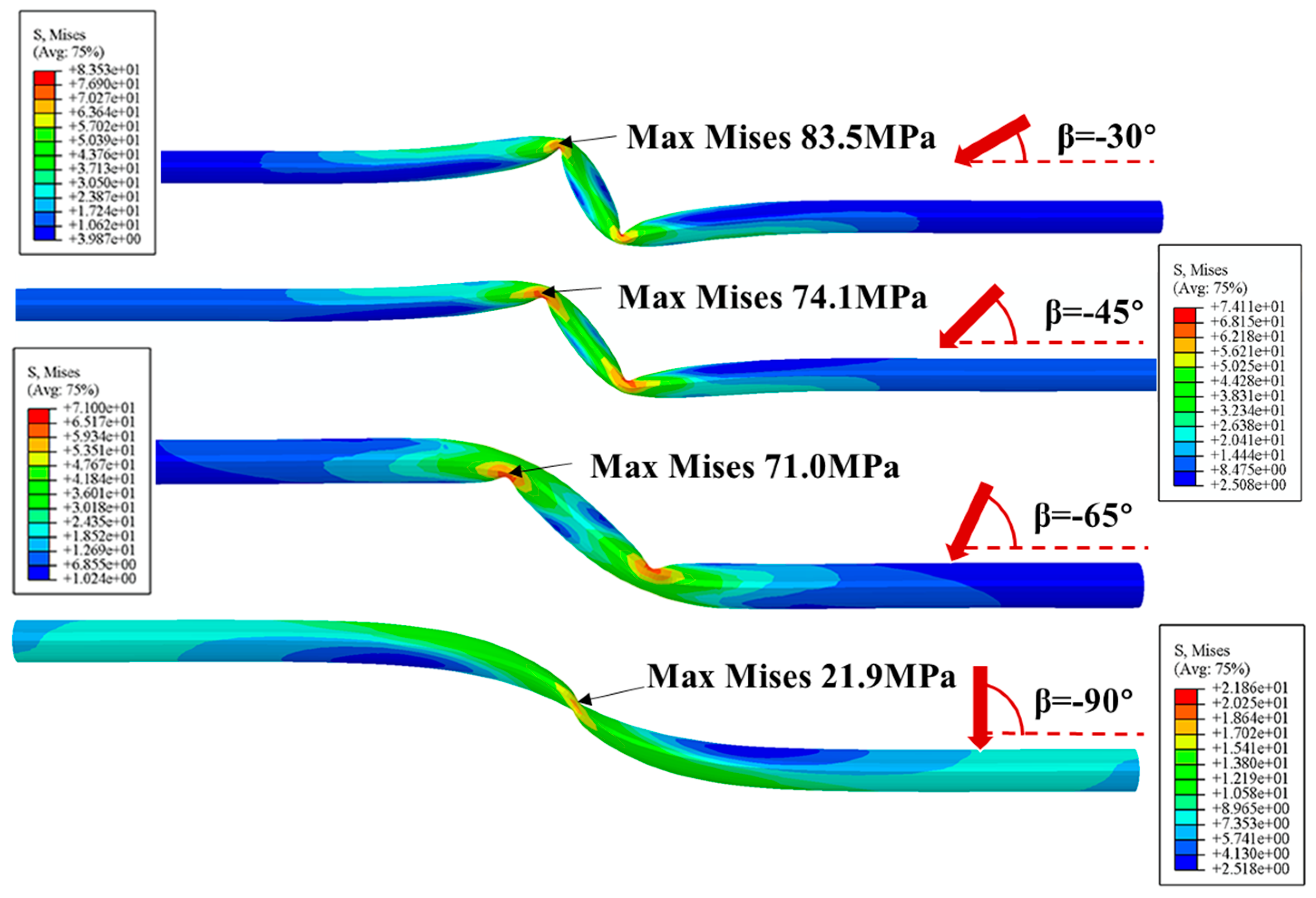 Mechanical Behavior of Polyethylene Pipes under Strike-Slip Fault Movements