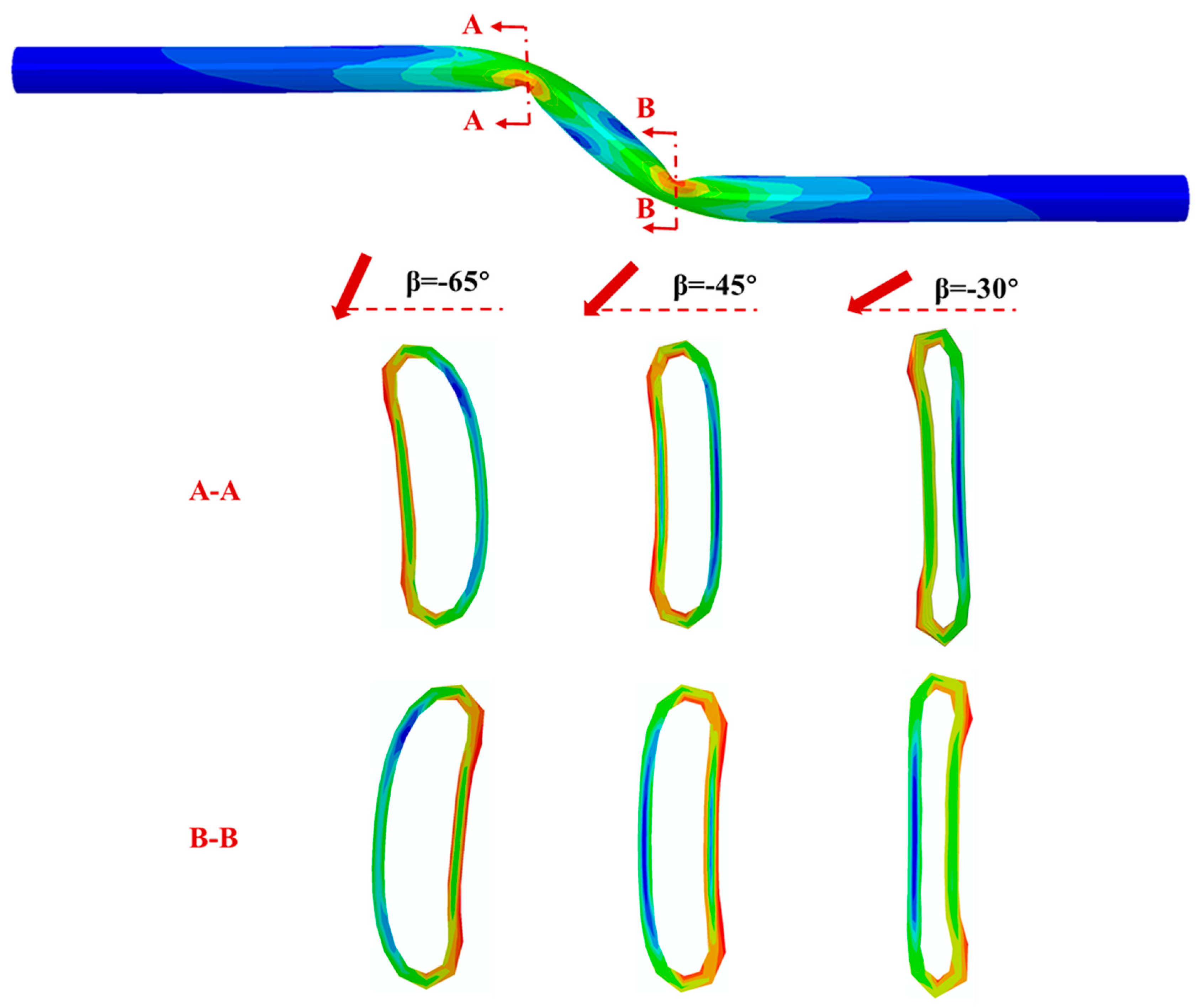 Mechanical Behavior of Polyethylene Pipes under Strike-Slip Fault Movements