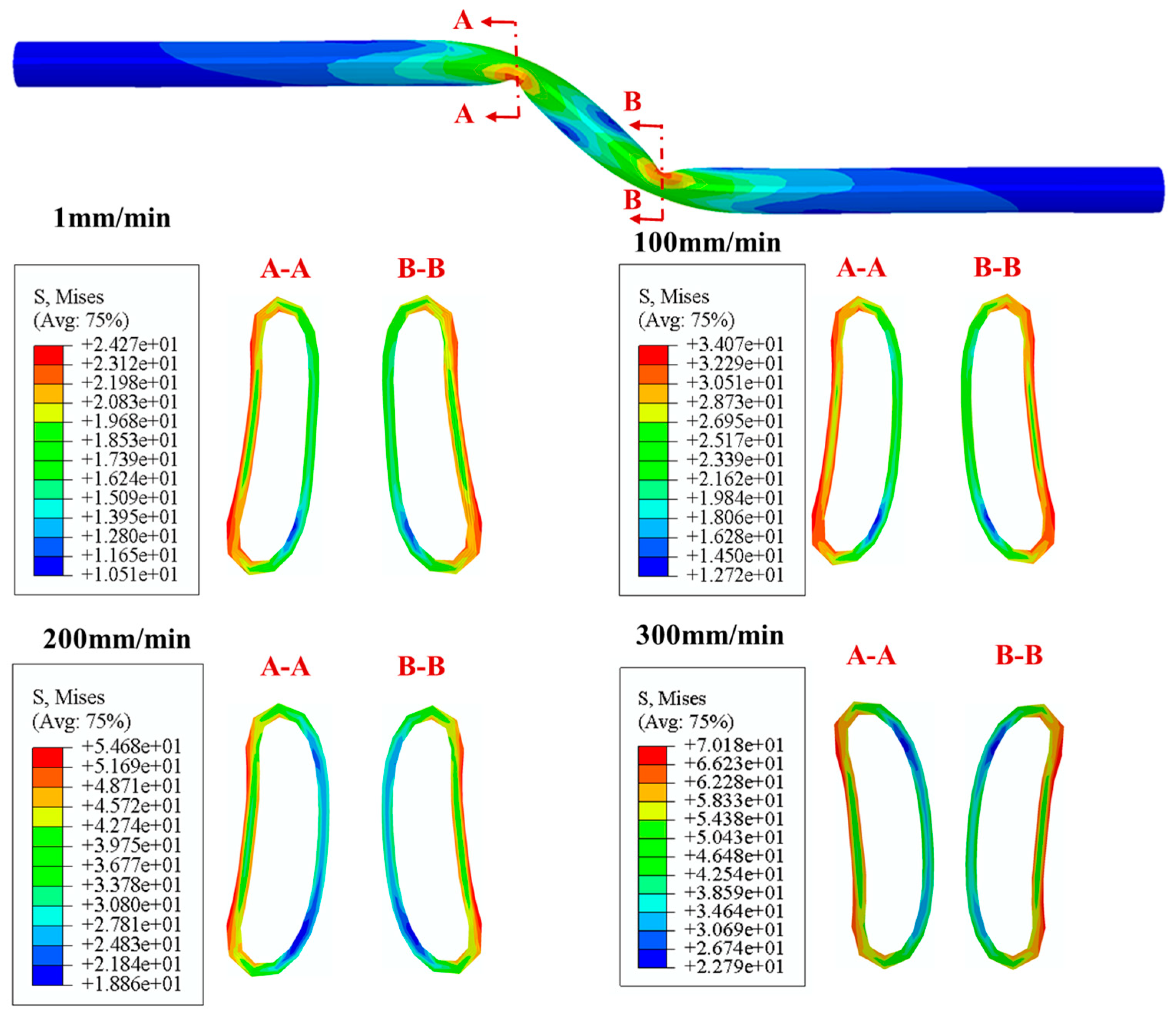 Mechanical Behavior of Polyethylene Pipes under Strike-Slip Fault Movements