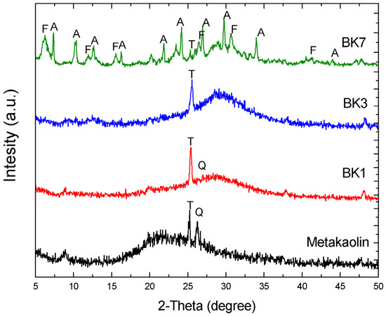 Polymers | Free Full-Text | Highly Efficient Adsorption of Sr2+ and Co2 ...