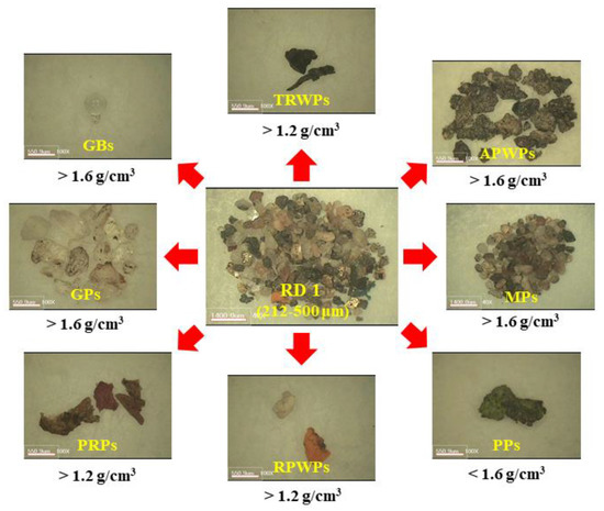 Classification and Characterization of Tire-Road Wear Particles in Road ...