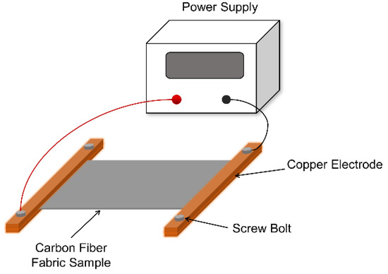 Molecular Dynamics Simulation on the Effect of Self-Resistance Electric ...