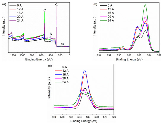 Polymers | Special Issue : Molecular Dynamics Simulations of Polymers