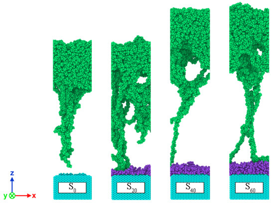 Polymers | Special Issue : Molecular Dynamics Simulations of Polymers