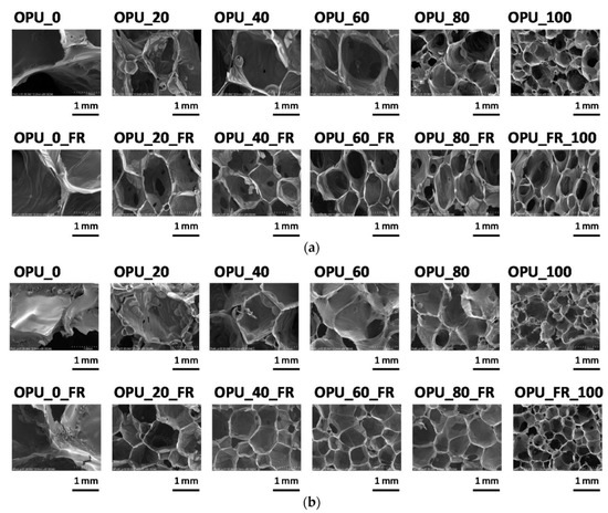 Recent Advances in Development of Waste-Based Polymer Materials: A Review