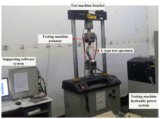 Failure-Mode Shift of Metal/Composite L-Joint with Grooved Structure ...