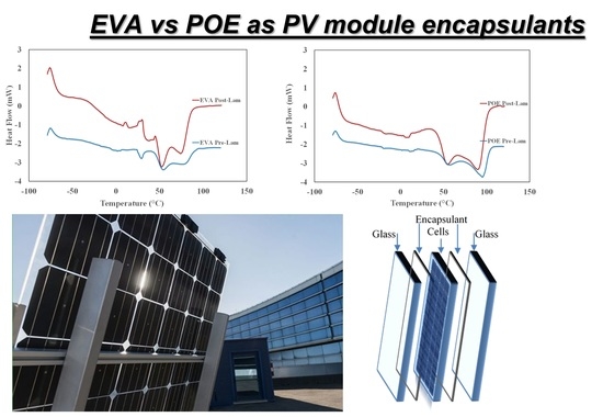 Polymers | Free Full-Text | Durability and Performance of Encapsulant ...