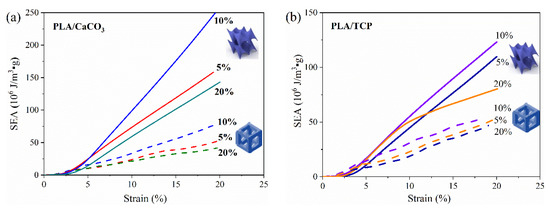 Compression Performance and Deformation Behavior of 3D-Printed PLA ...