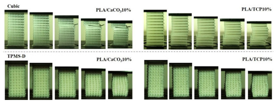 Compression Performance and Deformation Behavior of 3D-Printed PLA ...