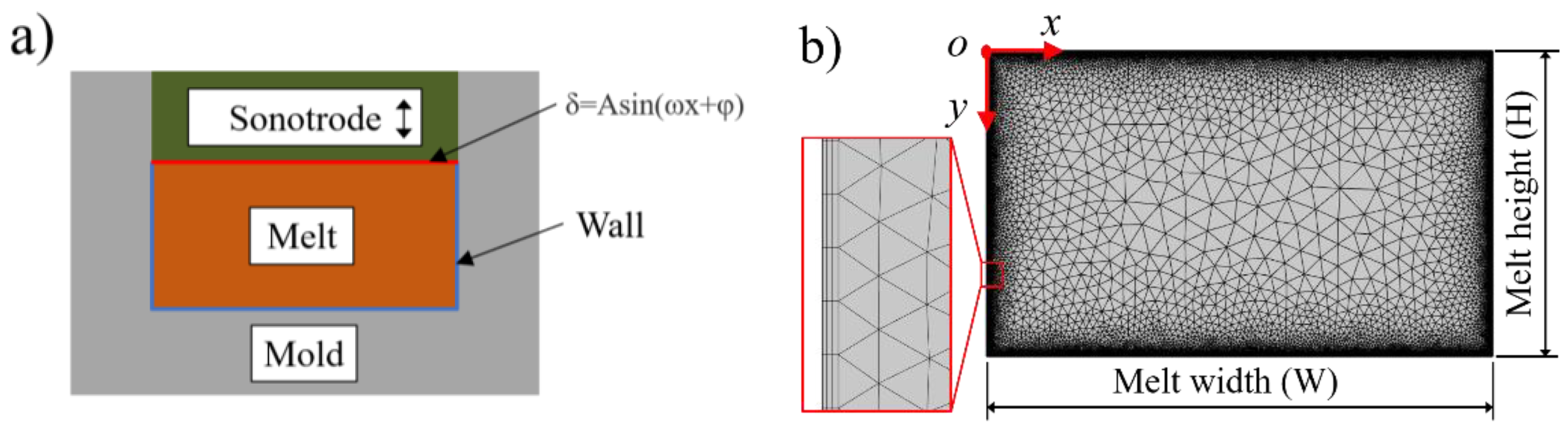 Numerical Simulation on the Acoustic Streaming Driven Mixing in ...
