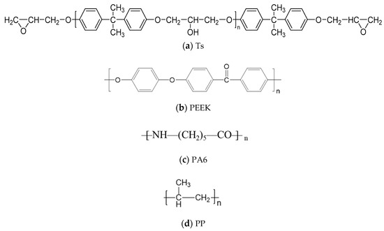 Effect of the Addition of Thermoplastic Resin and Composite on ...