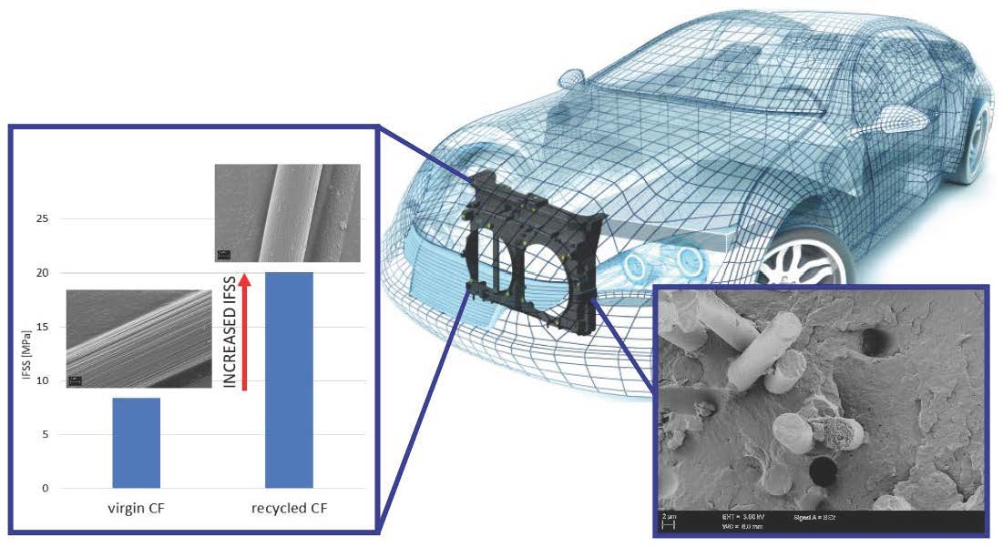 Polymers | Free Full-Text | Towards Sustainable Composite Manufacturing ...