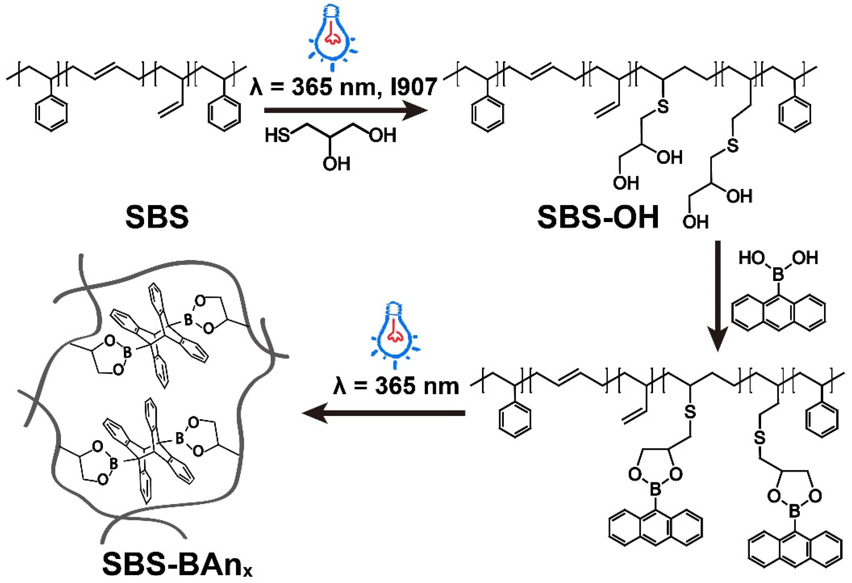 Integrating Boronic Esters and Anthracene into Covalent Adaptable ...