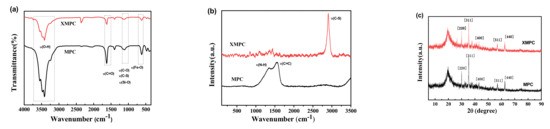 Polymers | Topical Collection : Polymer Materials for Adsorption ...