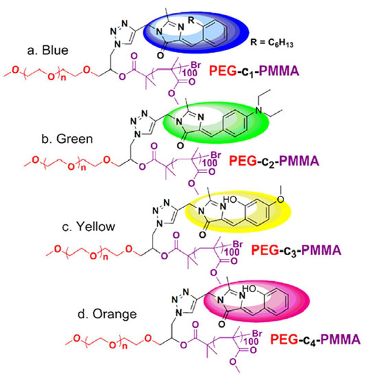 Fluorescent Polymers Conspectus
