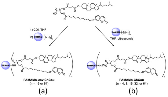 Fluorescent Polymers Conspectus