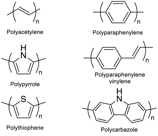 Fluorescent Polymers Conspectus