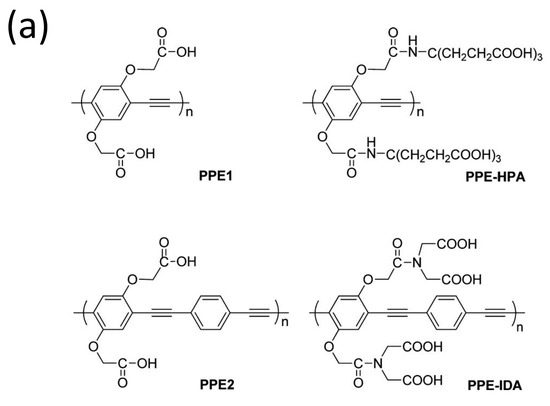 Fluorescent Polymers Conspectus