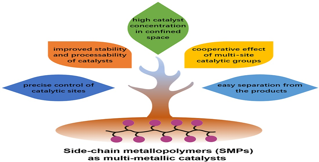 Polymers | Free Full-Text | Sidechain Metallopolymers with Precisely ...