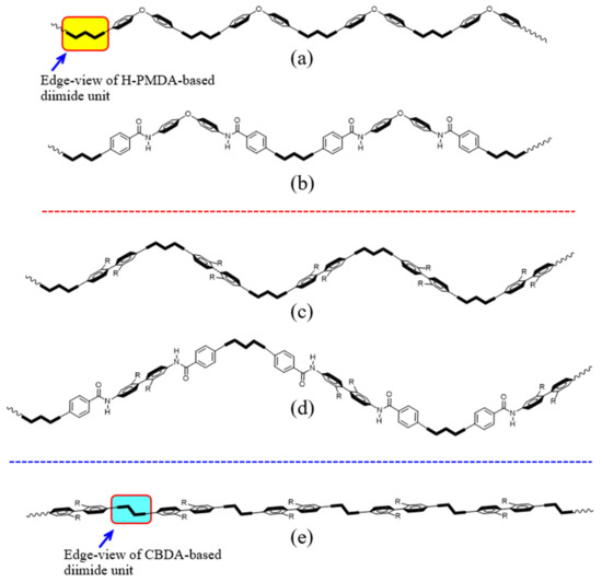 Solution-Processable Colorless Polyimides Derived from Hydrogenated ...