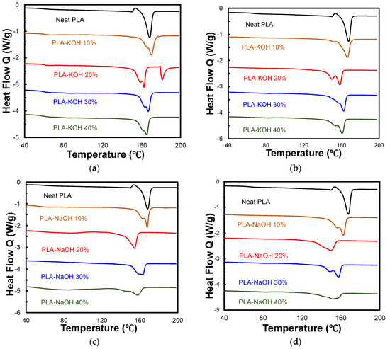 The Effect of Alkaline Treatment on Poly(lactic acid)/Date Palm Wood ...