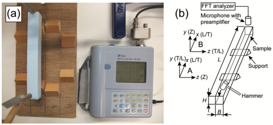 Torsional Vibration Tests of Extruded Polystyrene with Improved ...