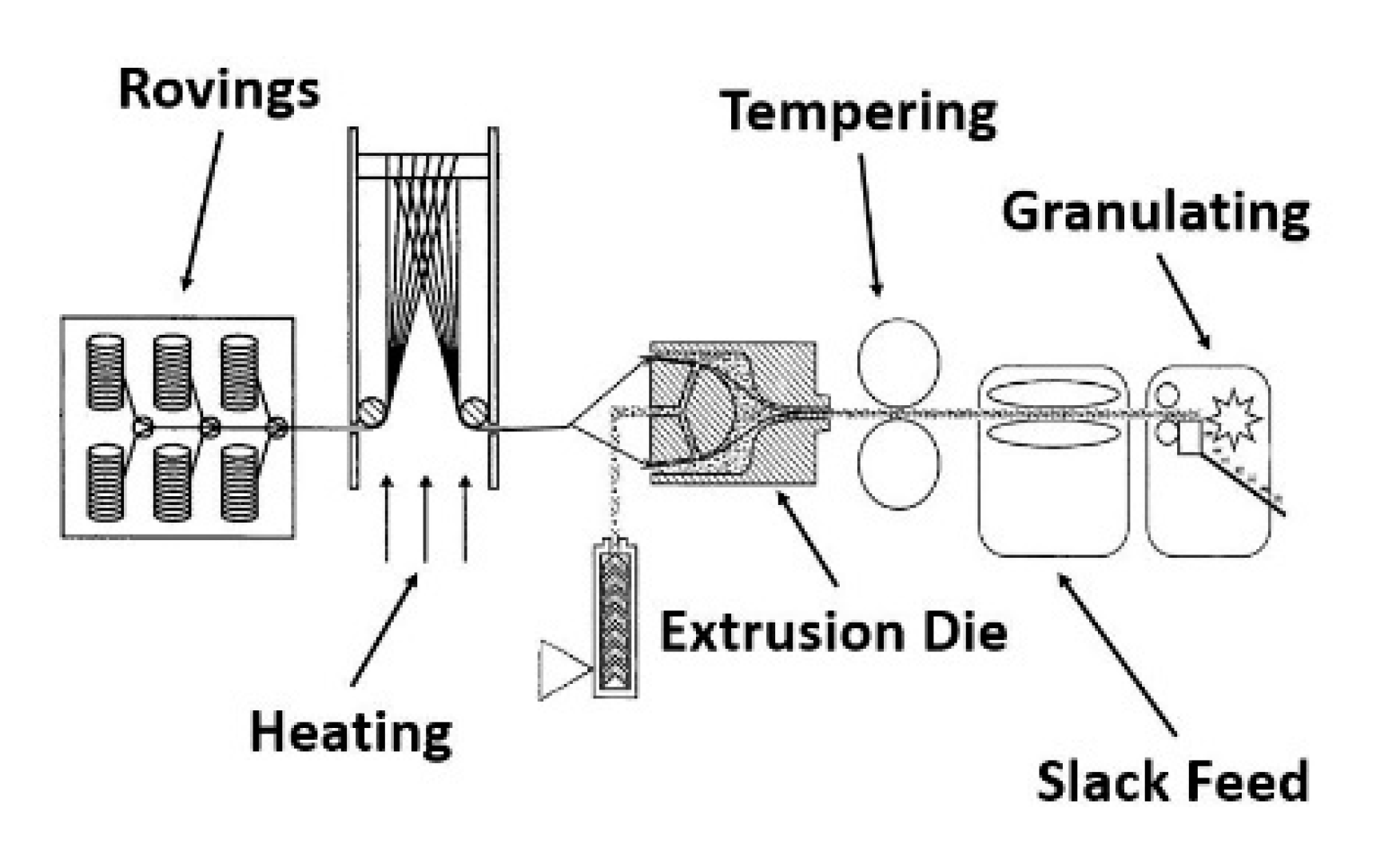 Pultruded Hybrid Reinforced Compounds with Glass/Cellulose Fibers in a ...
