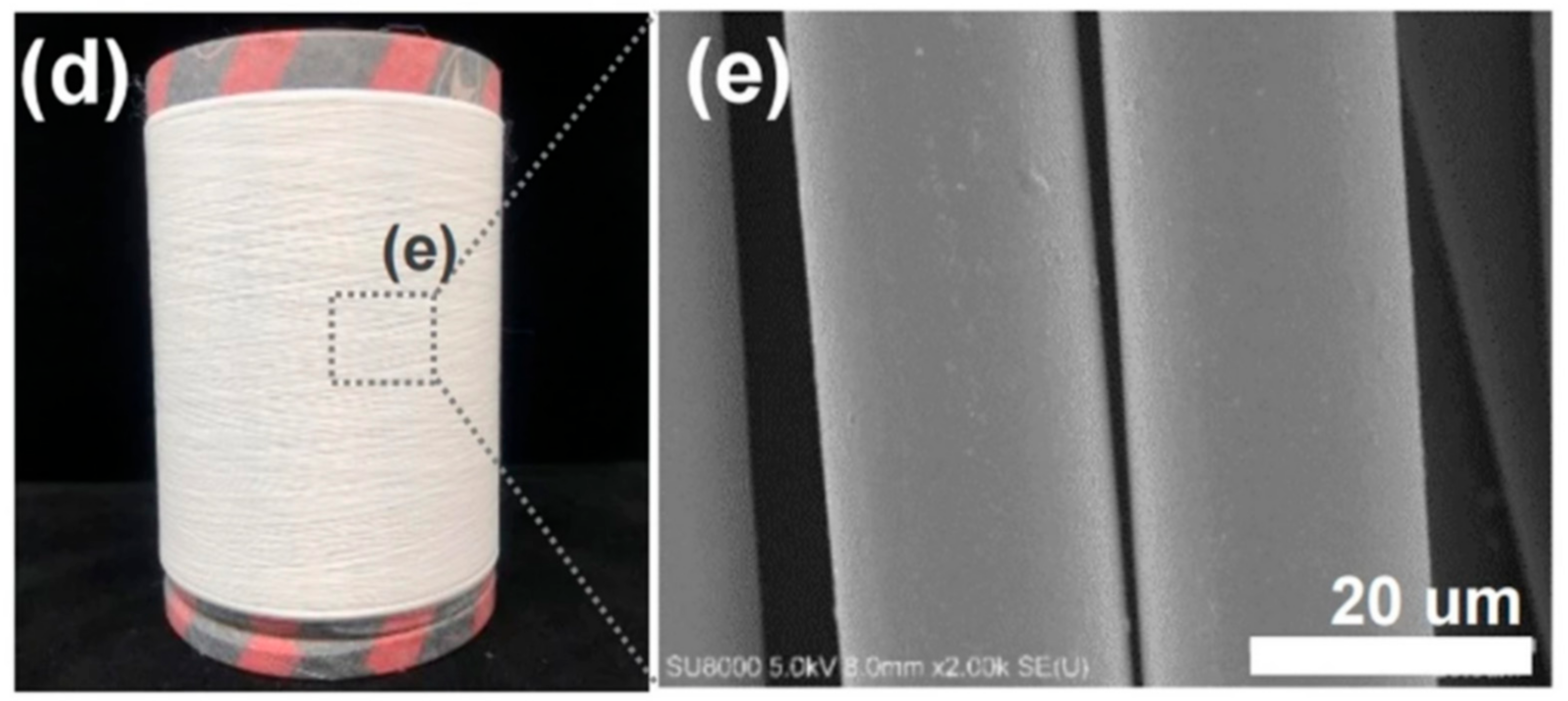 Poly-l-Lactic Acid (PLLA)-Based Biomaterials for Regenerative Medicine ...