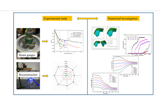 Polymers | Free Full-Text | Influence of Filament Winding Tension on ...