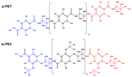 All-Atom Molecular Dynamics Simulations on a Single Chain of PET and ...