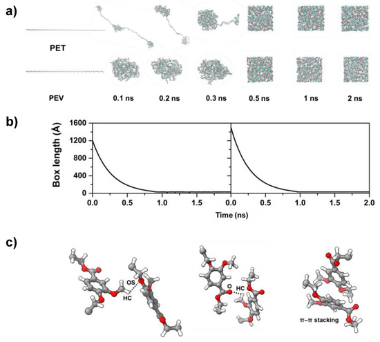 All-Atom Molecular Dynamics Simulations on a Single Chain of PET and ...