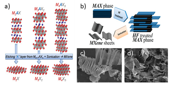 Recent Advances in MXene/Epoxy Composites: Trends and Prospects