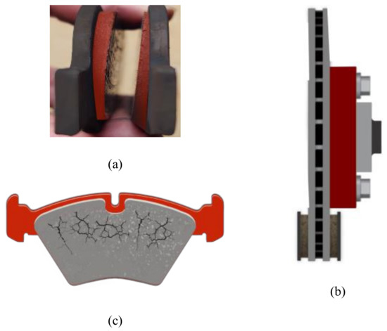 Polymers | Free Full-Text | Overview of the Important Factors ...