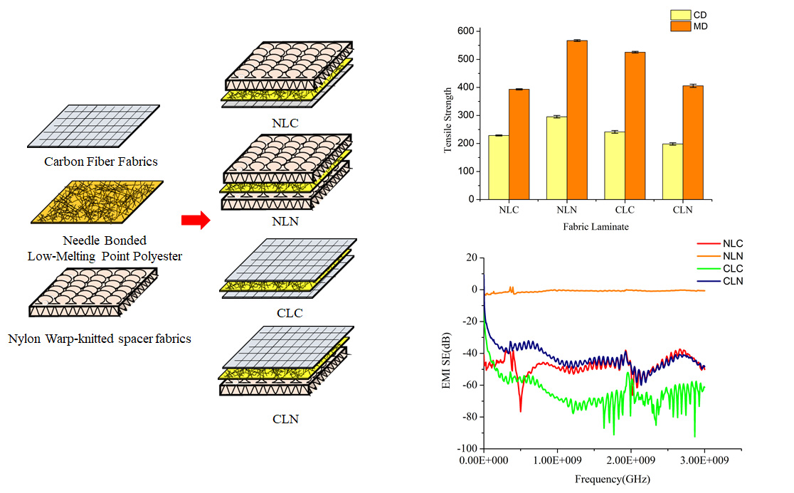 Polymers | Free Full-Text | A Study on Carbon Fiber Composites with Low ...