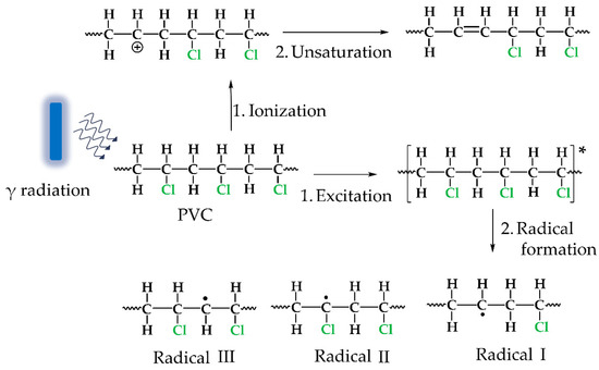 Antifouling PVC Catheters by Gamma Radiation-Induced Zwitterionic ...