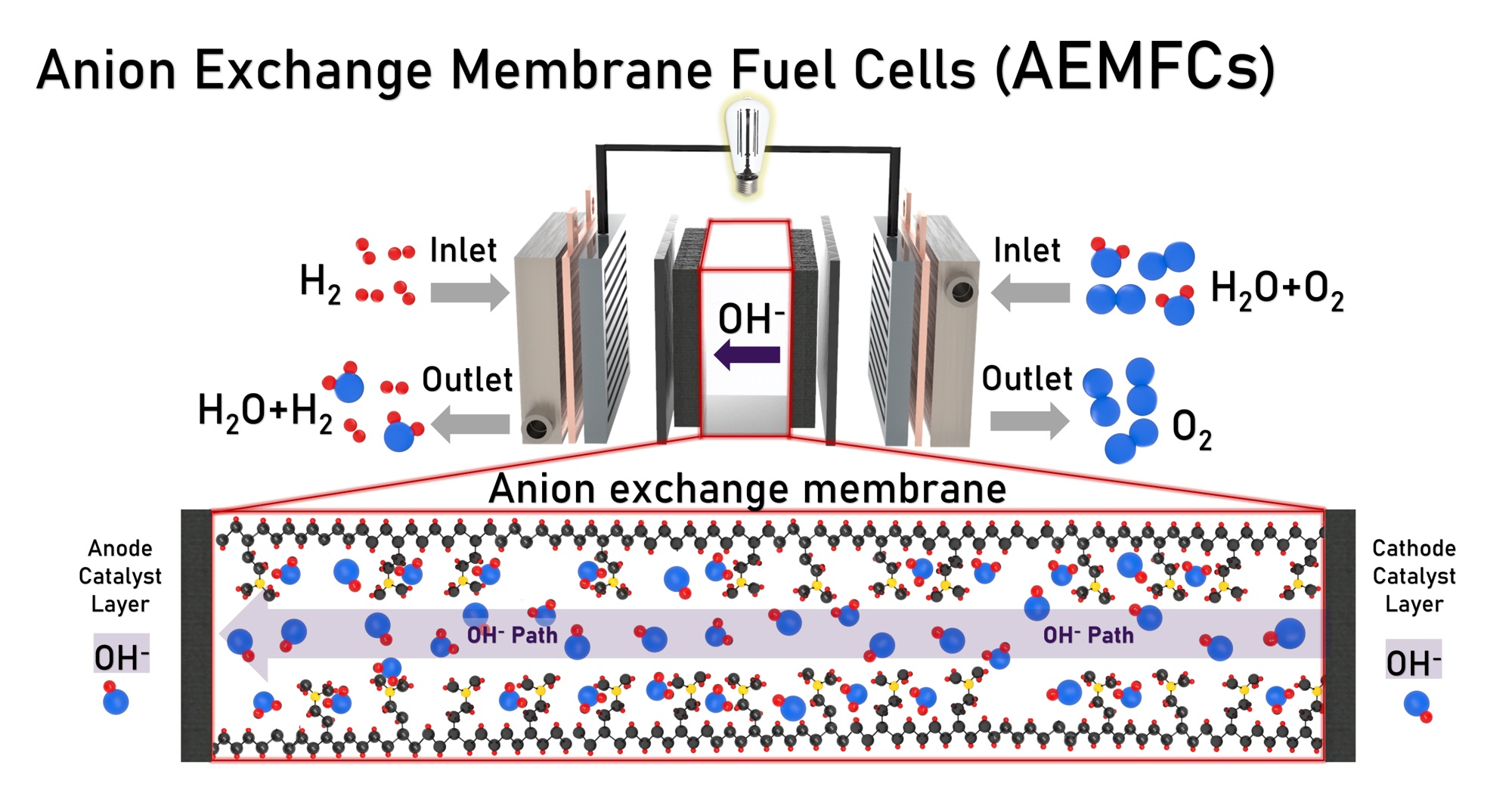 Polymers | Free Full-Text | Anion Exchange Membranes for Fuel Cell ...