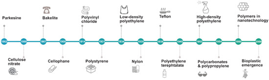 Towards a Circular Economy of Plastics: An Evaluation of the Systematic ...