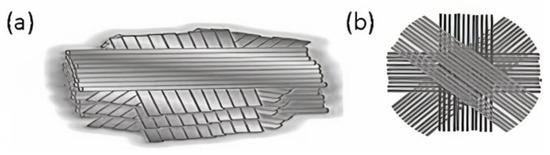 Modeling Impact Mechanics of 3D Helicoidally Architected Polymer ...
