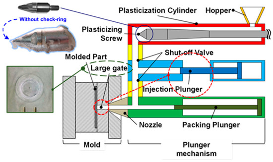 Fabrication and Property Characterization of Long-Glass-Fiber ...