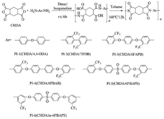 Progress in Aromatic Polyimide Films for Electronic Applications ...