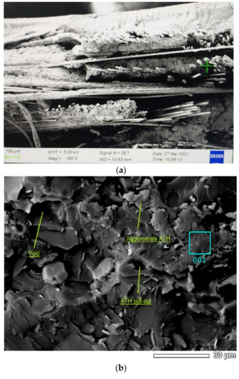 Industrial Implementation of Aluminum Trihydrate-Fiber Composition for ...