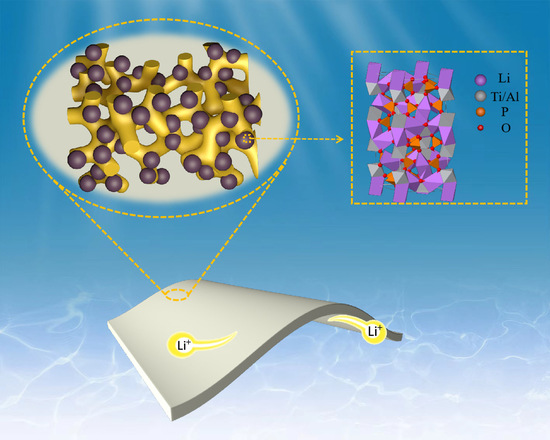 Polymers | Free Full-Text | High-Content Lithium Aluminum Titanium ...