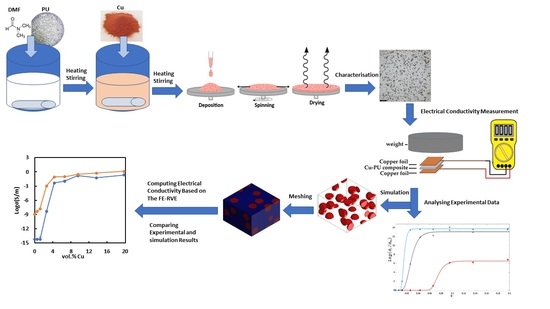 Polymers | Free Full-Text | Conductivity Behaviour under Pressure of ...